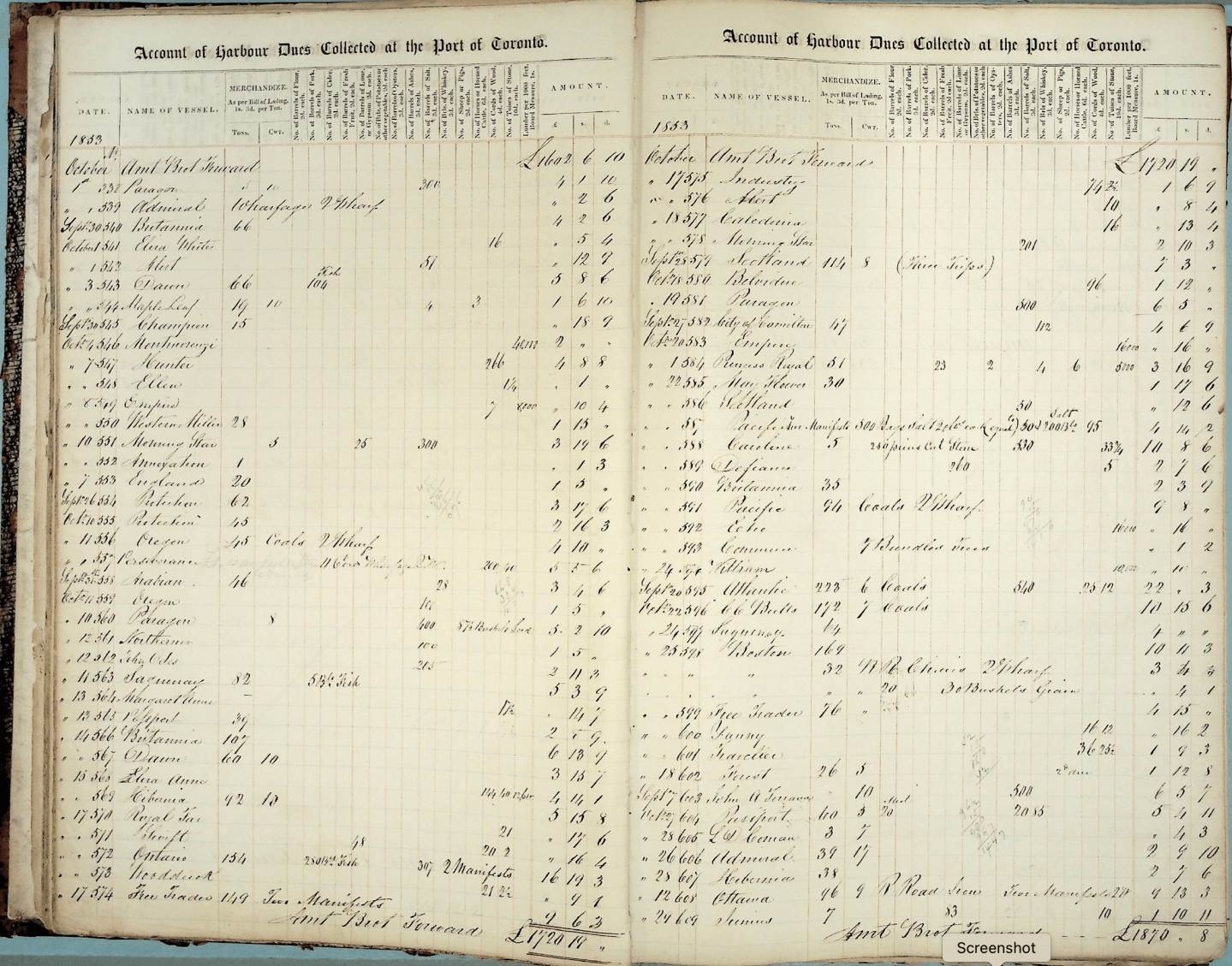 Feeding, Fueling, and Building the Foundations of Toronto: Sources for ...